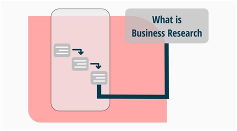What Is Business Research Methods Types And Examples