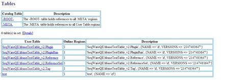 Cant Ssh Permission Denied Hbase Hadoop Stack Overflow