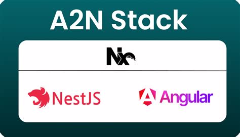 Boost Domain Driven Architecture With Nx Angular And Nestjs