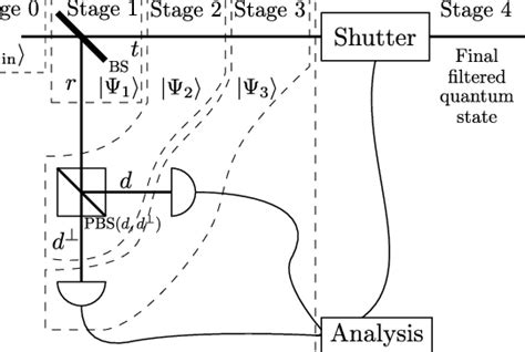 Physical Implementation Of The Mdf With The Notation Indicating The Download Scientific Diagram