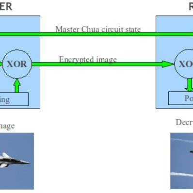 Simplified Block Diagram Of The Proposed System Download Scientific Diagram
