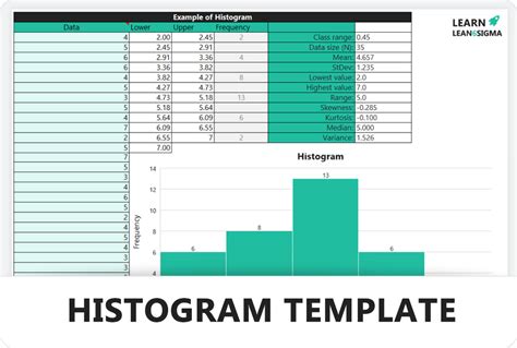 Histogram Template