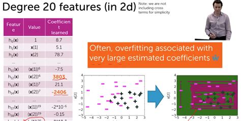 《machine learning：classification》课程第2章logistic classifier