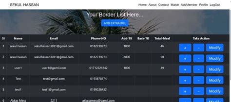 Sekul Hassan On Linkedin React Management Project