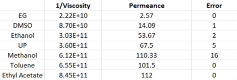 Creating A Listplot From Imported Excel File With Errors Rmathematica