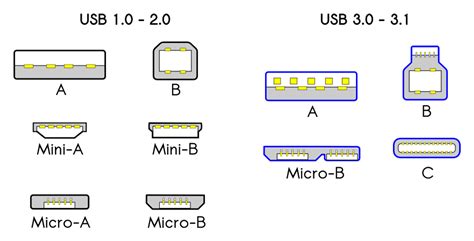 Derfor Var Ikke Usb Pluggene Vendbare Digi No
