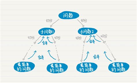 程序员的数学基础课 Game