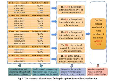 Sciopen Open Access Resource On Linkedin Buildingsimulation Energyefficiency