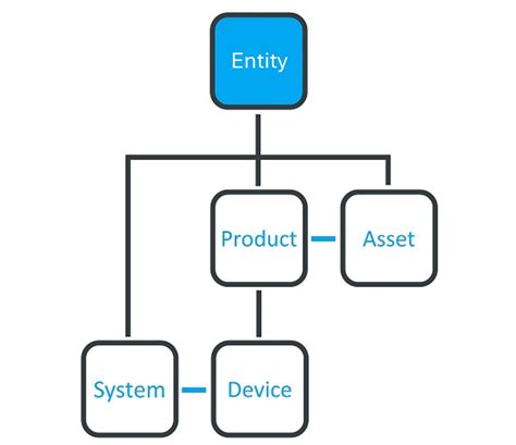 The Event Model
