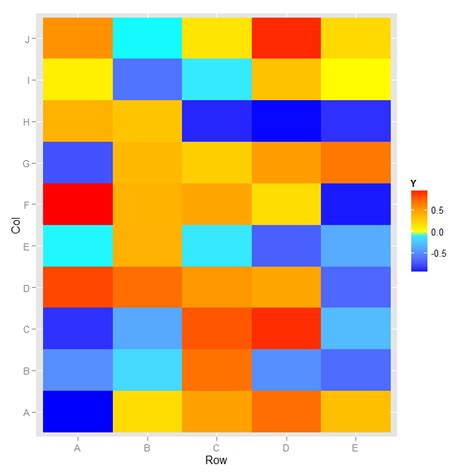 Ggplot Color Negative Values In R Infoupdate Org