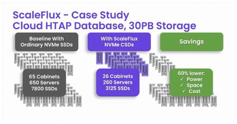 New Paths To Improve Data Center Efficiency Counter Ai Driven Power