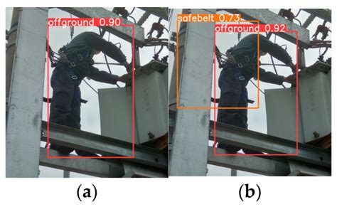Ese Yolov8 A Novel Object Detection Algorithm For Safety Belt
