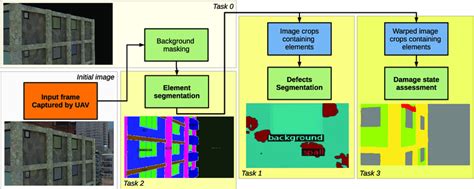 The Final Pipeline Of Our Solution Download Scientific Diagram