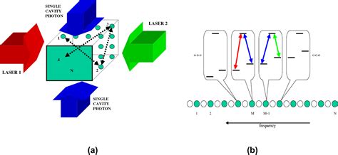 Figure From Undergraduate Students Semantic Scholar