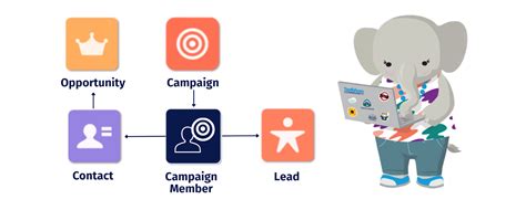 why and how to set campaign member status on salesforce phoneiq