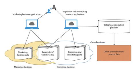 Schematic Diagram Of Process Integration Download Scientific Diagram