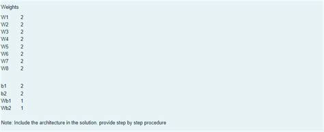 Solved For The Given Network Architecture Shown In Chegg
