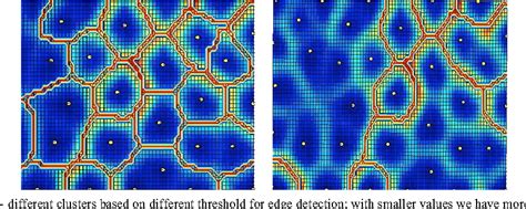 Figure 2 From A New Automated Hierarchical Clustering Algorithm Based On Emergent Self