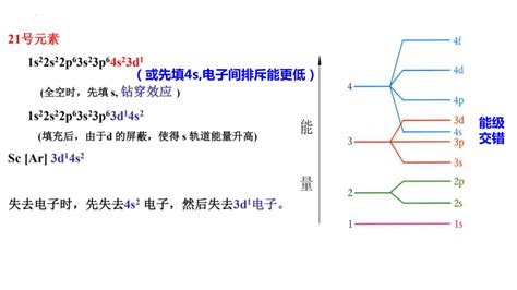 1 1原子结构 课件 2022 2023学年高二化学人教版（2019）选择性必修2（共33页） 21世纪教育网 二一教育