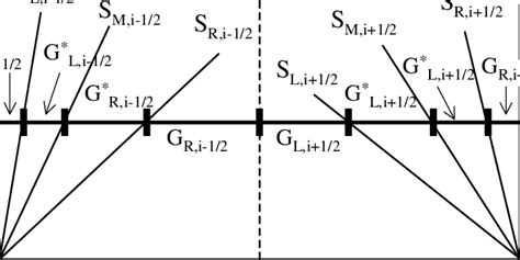 Schematic Representation Of The Averaging Procedure Used With The Download Scientific Diagram