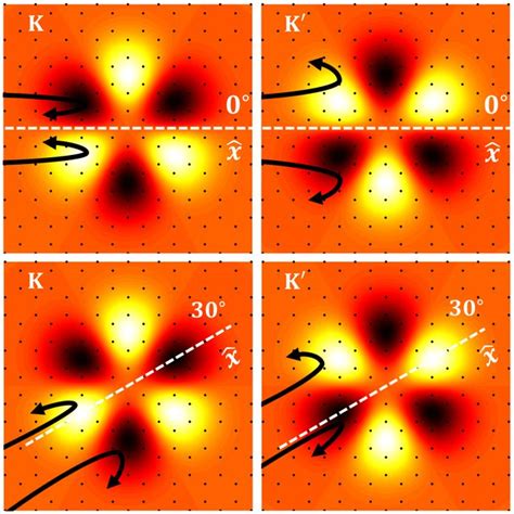 Strain Induced Pseudo Magnetic Field B And Φ R For Bump And Fold B Download Scientific