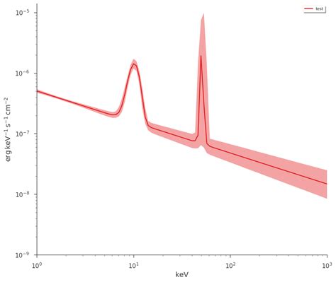 Point Source Plotting Basics — The Multi Mission Maximum Likelihood Framework Documentation