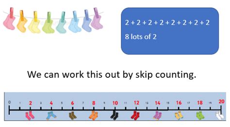 Counting In S Relationship Between Repeated Addition And Skip Counting Teaching Resources