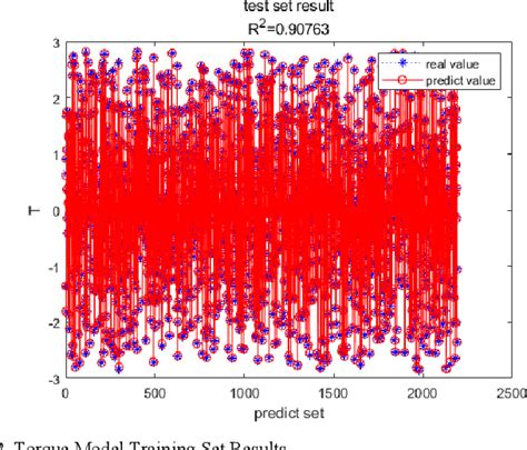 Figure 12 From Design Of Switched Reluctance Motor Srm Servo Control For Robot Joints
