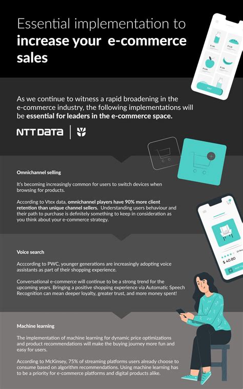 umvel on linkedin umvel nttdata ecomm ecommerce sales roi