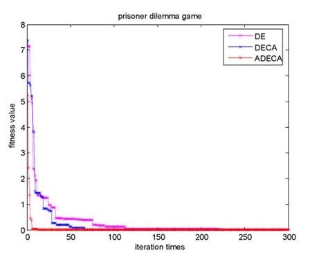 Finding The Nash Equilibria Of N Person Noncooperative Games Via Solving The System Of Equations