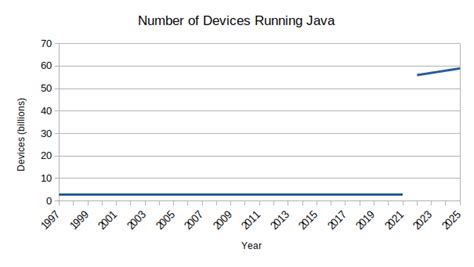 Fixed The Java Graph Rprogrammerhumor