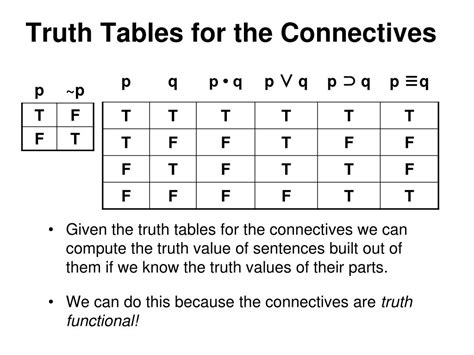 PPT Truth Tables PowerPoint Presentation Free Download ID 391466
