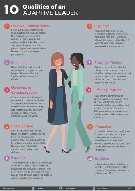 Rajesh Iyer On Linkedin Digitaltransformation Agile Agilecoach Digitaltransformations…