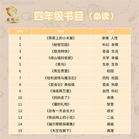 小学六年级必读书目 六年级必看10本课外书 六年级必读课外书28本 第2页 大山谷图库