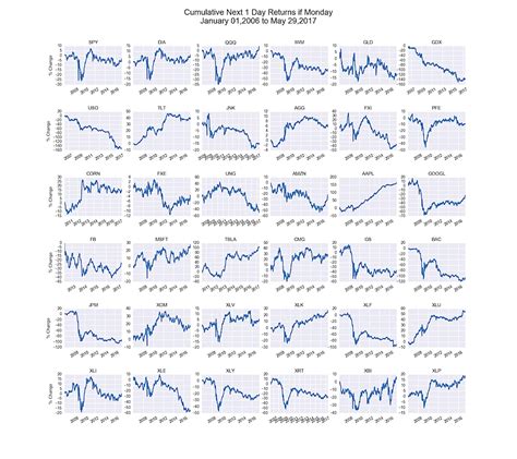 Using Conditional Probabilities To Gain A Trading Edge See It Market