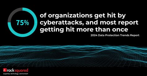 Racksquared Data Centers Llc On Linkedin Cyberattack Cloud Backup Databackup Veeam