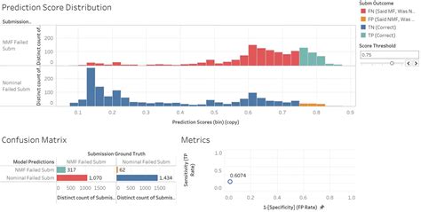 Cost Sensitive Classifiers For Better Machine Learning Decision Making