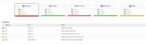 Email How To Set Up Spf Dns Record For A Domain Name Stack Overflow