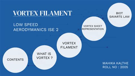 Vortex Filament By Mahika Kalthe On Prezi
