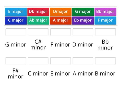 Major Minor Key Signatures Match Up
