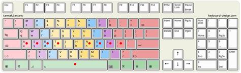 Keyboard Internet Letter Layout Db Tarmak2enansi