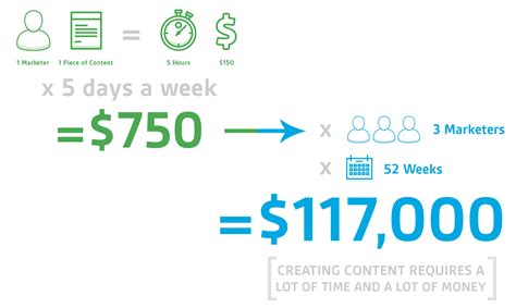 An Infographic About Content And Your Email Signature Block