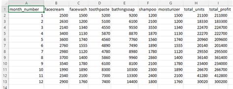 Solved 1 Write A Python Program That Reads The