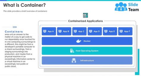 Kubernetes Docker Container Implementation Ppt Powerpoint Presentation