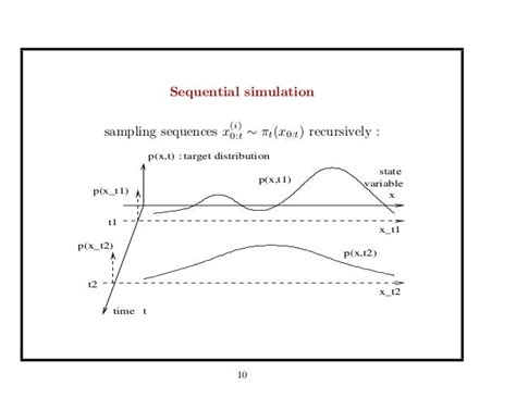 Sampling Strategies For Sequential Monte Carlo Smc Methods