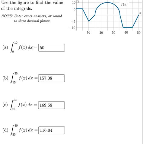 Solved Use The Figure To Find The Value Of The Integrals Chegg