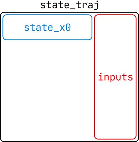 Simulating Models — Engine 010 Documentation