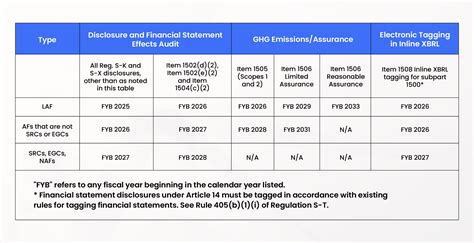 Understanding The Us Sec Statement On Final Rules Regarding Mandatory Climate Risk Disclosures