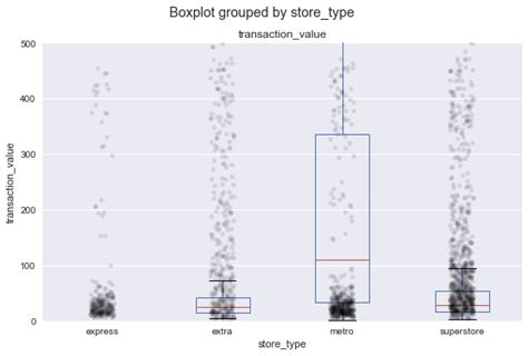 Python Seaborn Stripplot Deletes Plot Stack Overflow 14768 Hot Sex