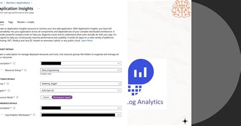 List Databricks Log Analytics Curated By Luke Teo Medium